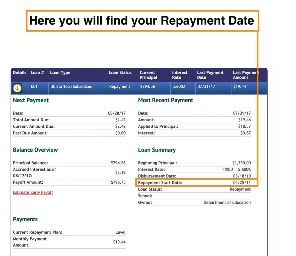 Student Loan Resources | ChangEd